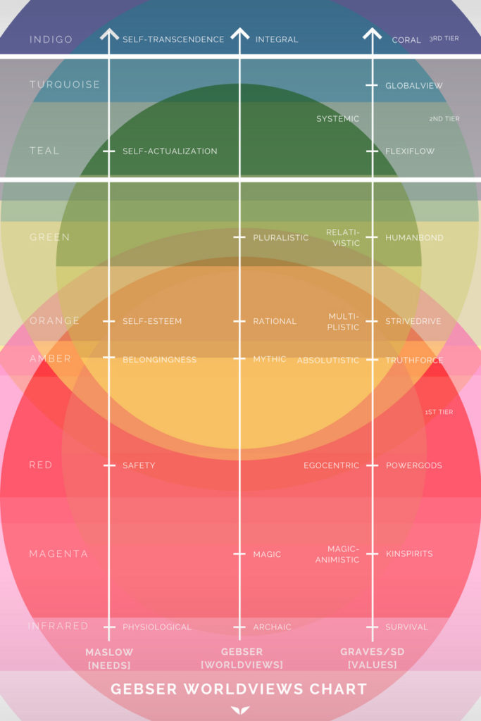 Ken Wilber on Creating a New Education Model for Mankind - The ...